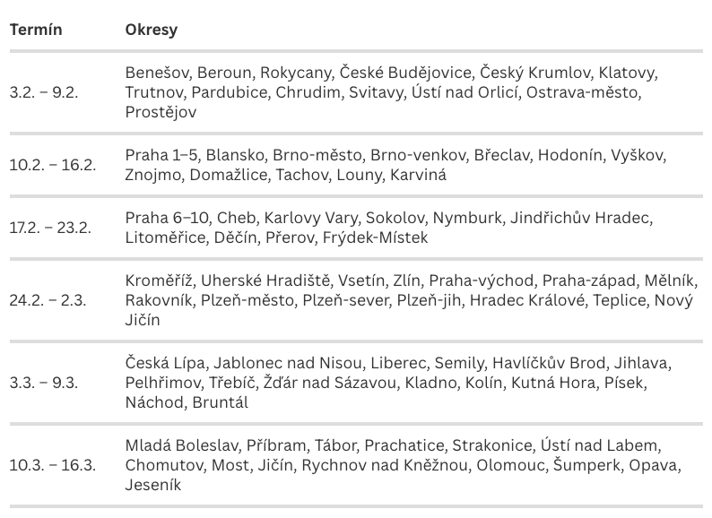 Školní prázdniny v roce 2025 a 2026: Kompletní přehled | Magazín ...